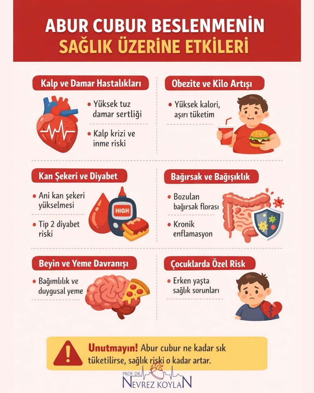 Abur Cubur Beslenme Nedir? Sağlığa Etkileri ve Doğru Alternatifler ...